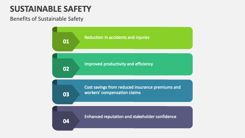 Sustainable Safety PowerPoint and Google Slides Template - PPT Slides