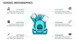 School Infographics for Google Slides and PowerPoint - PPT Slides