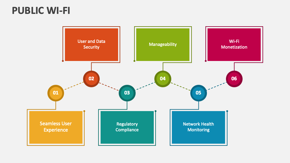 Public Wi-Fi PowerPoint and Google Slides Template - PPT Slides