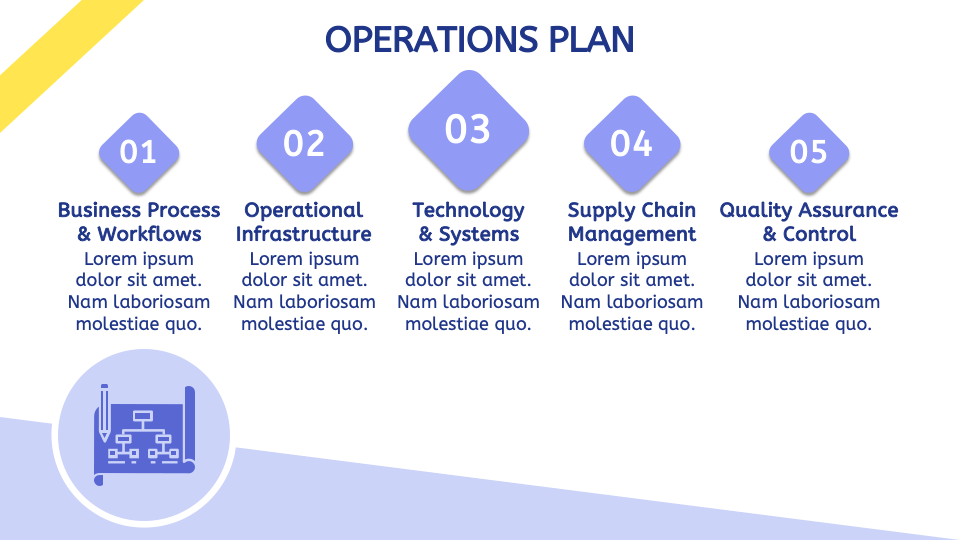 IT Company Business Plan Template for Google Slides and PowerPoint