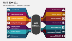NIST 800-171 PowerPoint and Google Slides Template - PPT Slides