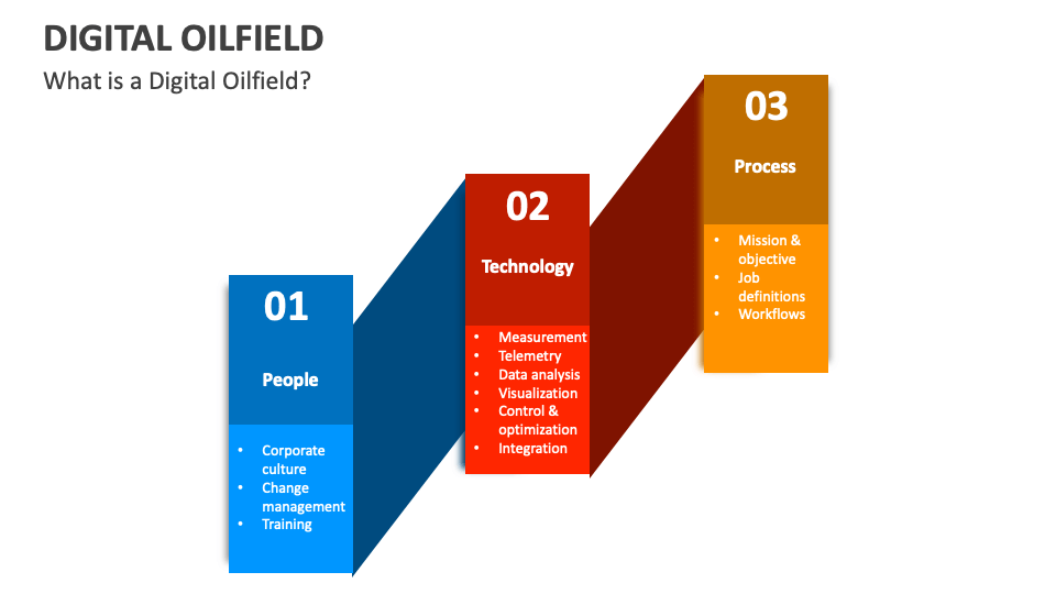 Digital Oilfield Template for PowerPoint and Google Slides - PPT Slides