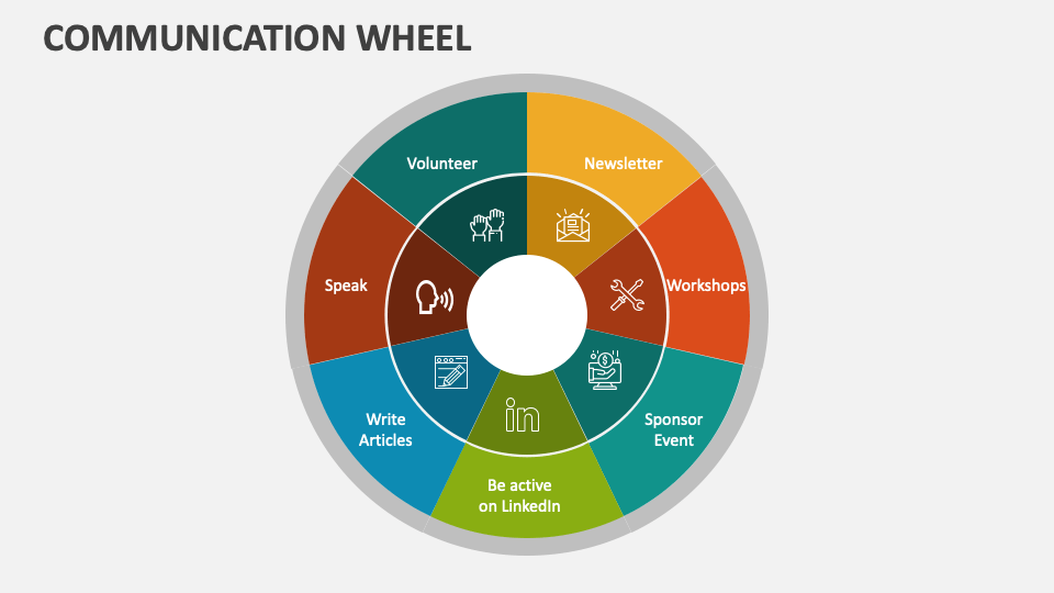 Communication Wheel PowerPoint and Google Slides Template - PPT Slides