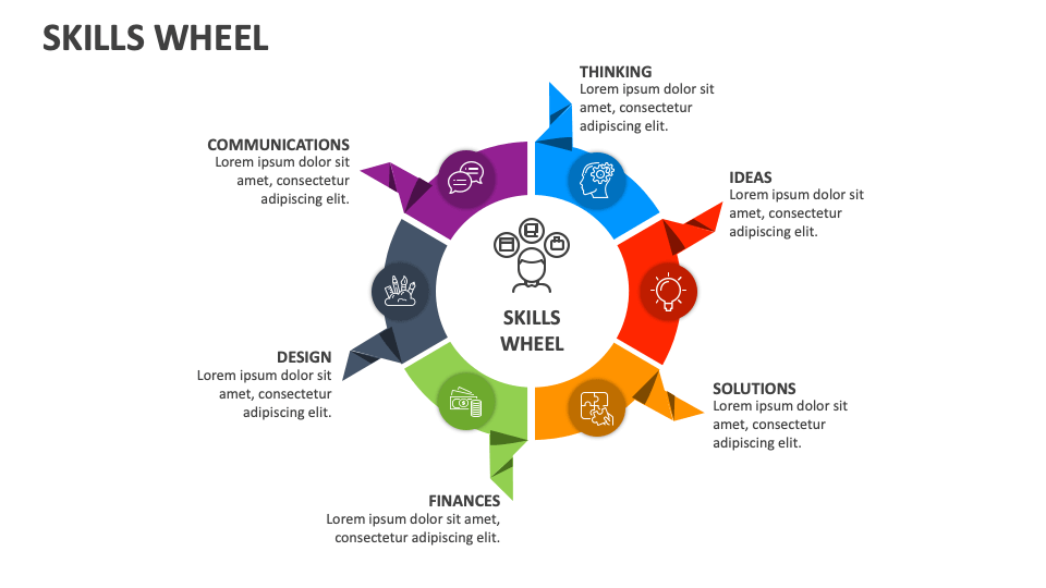Skills Wheel PowerPoint and Google Slides Template - PPT Slides