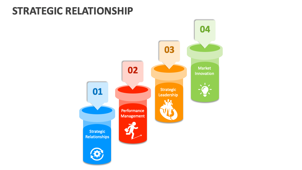 Strategic Relationship Template for PowerPoint and Google Slides - PPT ...