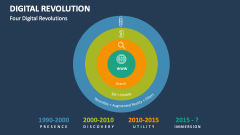 Digital Revolution PowerPoint and Google Slides Template - PPT Slides