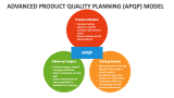 Advanced Product Quality Planning (APQP) Model Template for PowerPoint ...