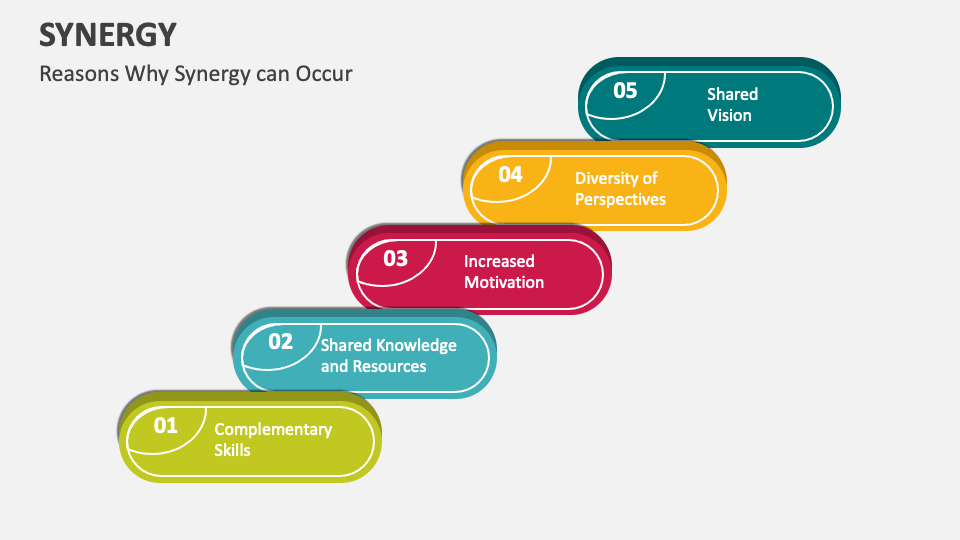 Synergy PowerPoint and Google Slides Template - PPT Slides