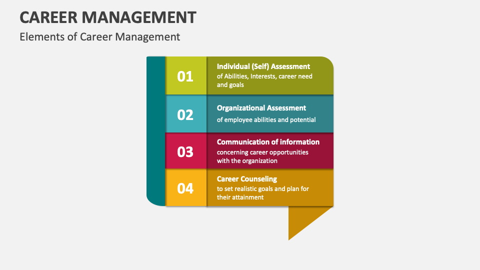 Career Management Template for PowerPoint and Google Slides - PPT Slides
