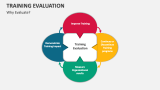 Training Evaluation Template for PowerPoint and Google Slides - PPT Slides