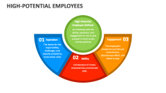 High-Potential Employees Template for PowerPoint and Google Slides ...
