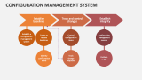 Configuration Management System Template for PowerPoint and Google ...
