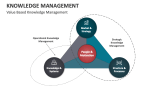 Knowledge Management Template for PowerPoint and Google Slides - PPT Slides