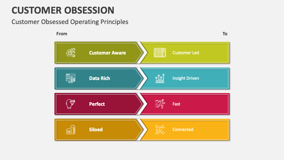 Customer Obsession PowerPoint and Google Slides Template - PPT Slides