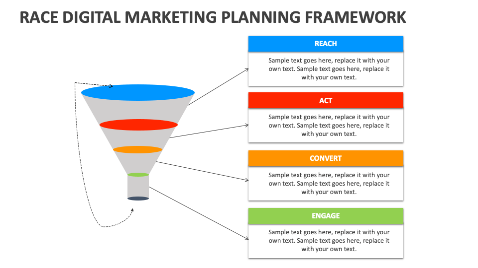 RACE Digital Marketing Planning Framework Template for PowerPoint and ...