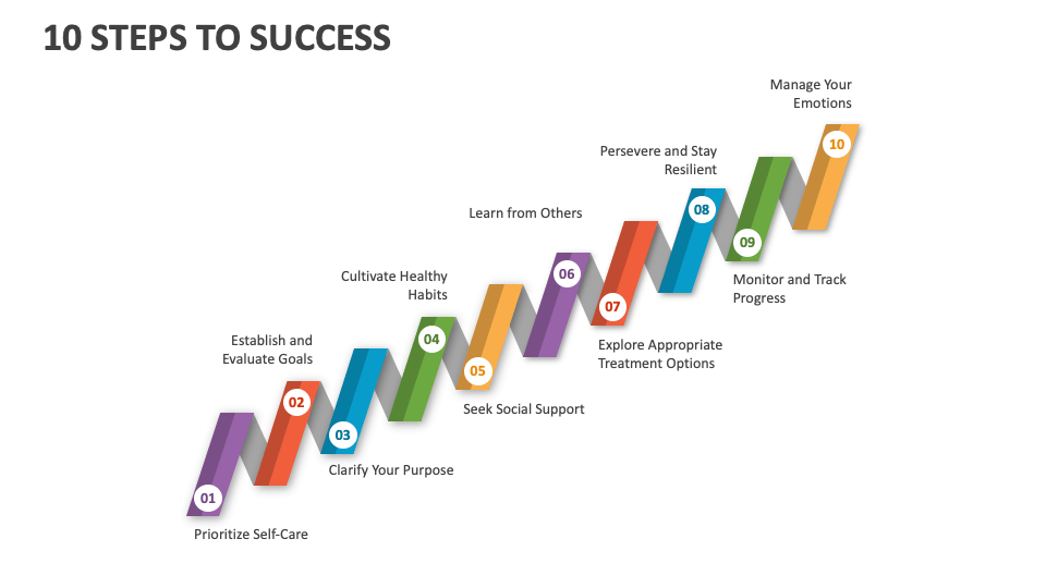 10 Steps to Success PowerPoint and Google Slides Template - PPT Slides