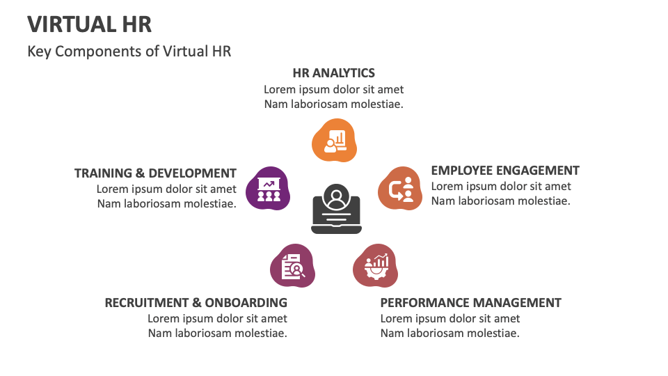 Virtual HR Template for PowerPoint and Google Slides - PPT Slides