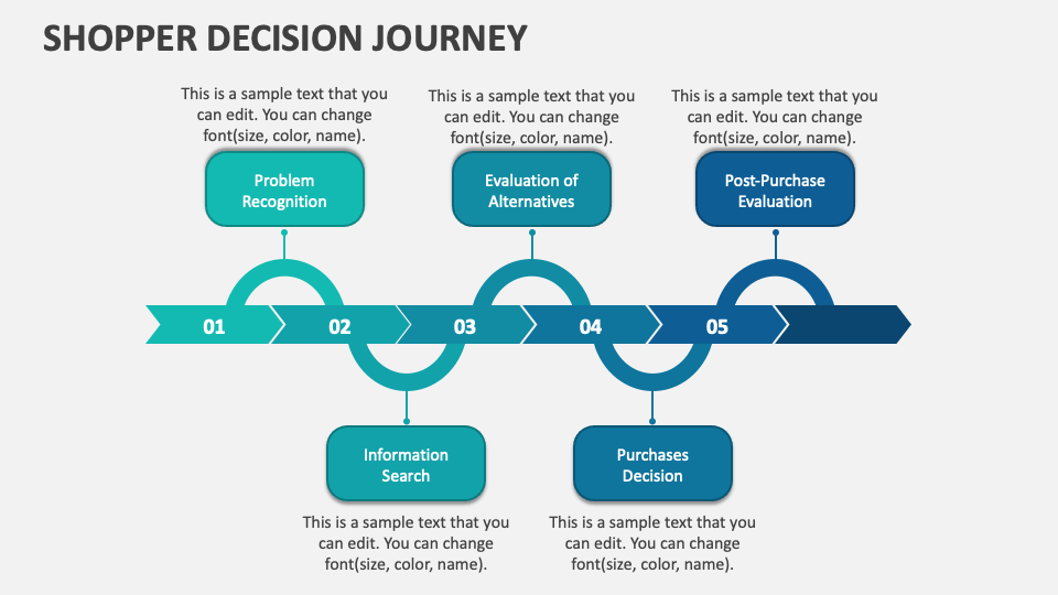 Shopper Decision Journey PowerPoint and Google Slides Template - PPT Slides