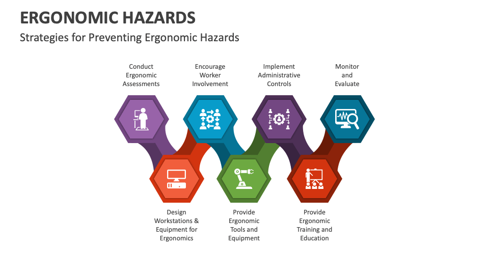 Ergonomic Hazards PowerPoint and Google Slides Template - PPT Slides