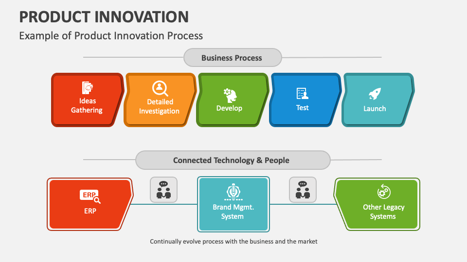 Product Innovation PowerPoint and Google Slides Template - PPT Slides