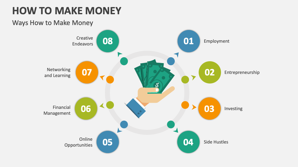 Make Money Template for PowerPoint and Google Slides - PPT Slides