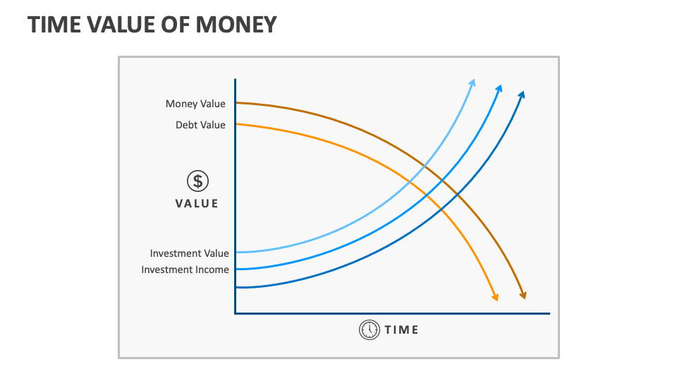 Time Value of Money PowerPoint and Google Slides Template - PPT Slides