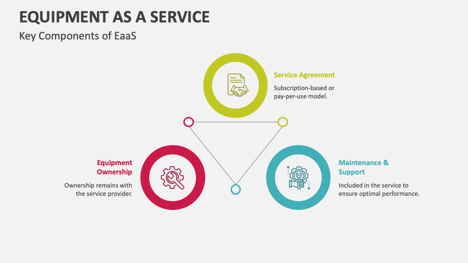 Equipment as a Service Template for Google Slides and PowerPoint - PPT ...