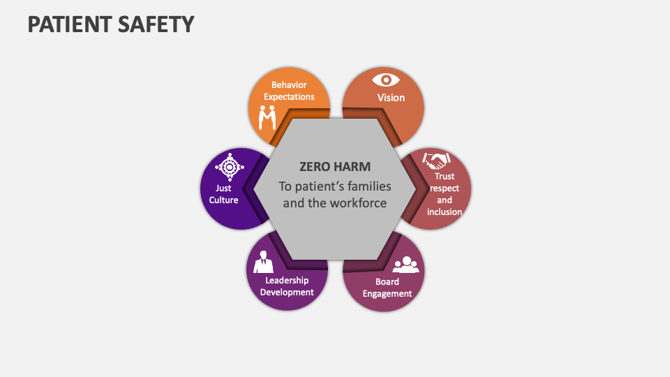 Patient Safety Template for PowerPoint and Google Slides - PPT Slides
