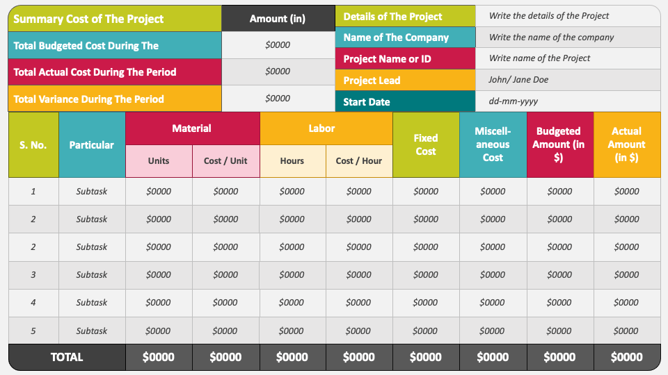 Project Budget PowerPoint and Google Slides Template - PPT Slides