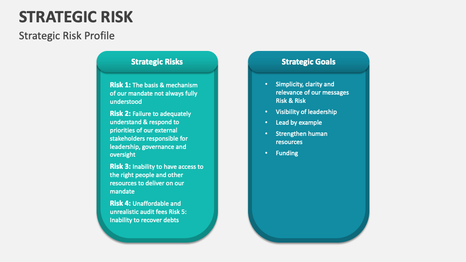Strategic Risk PowerPoint and Google Slides Template - PPT Slides