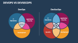 DevOps Vs DevSecOps Template for Google Slides and PowerPoint - PPT Slides