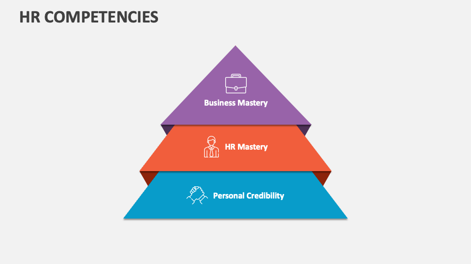 HR Competencies Template for PowerPoint and Google Slides - PPT Slides