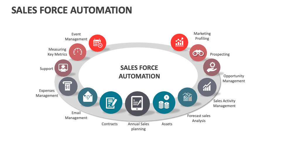 Sales Force Automation Template for PowerPoint and Google Slides - PPT Slides