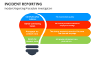 Incident Reporting Template for PowerPoint and Google Slides - PPT Slides