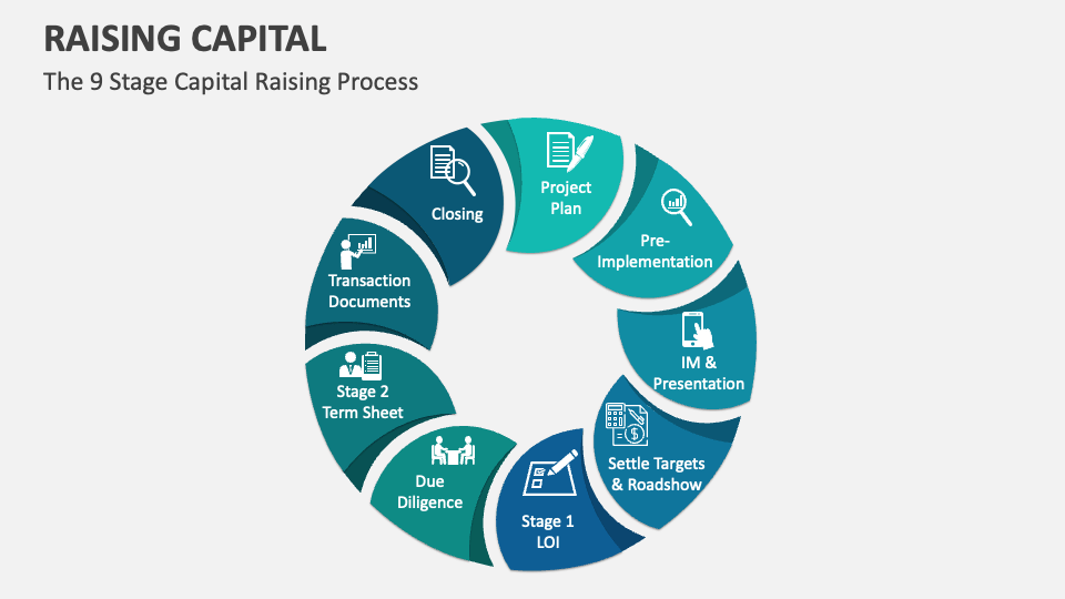 Raising Capital Template for PowerPoint and Google Slides - PPT Slides
