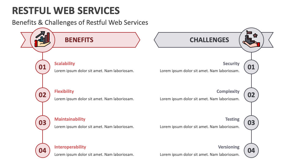 Restful Web Services Template for Google Slides and PowerPoint - PPT Slides