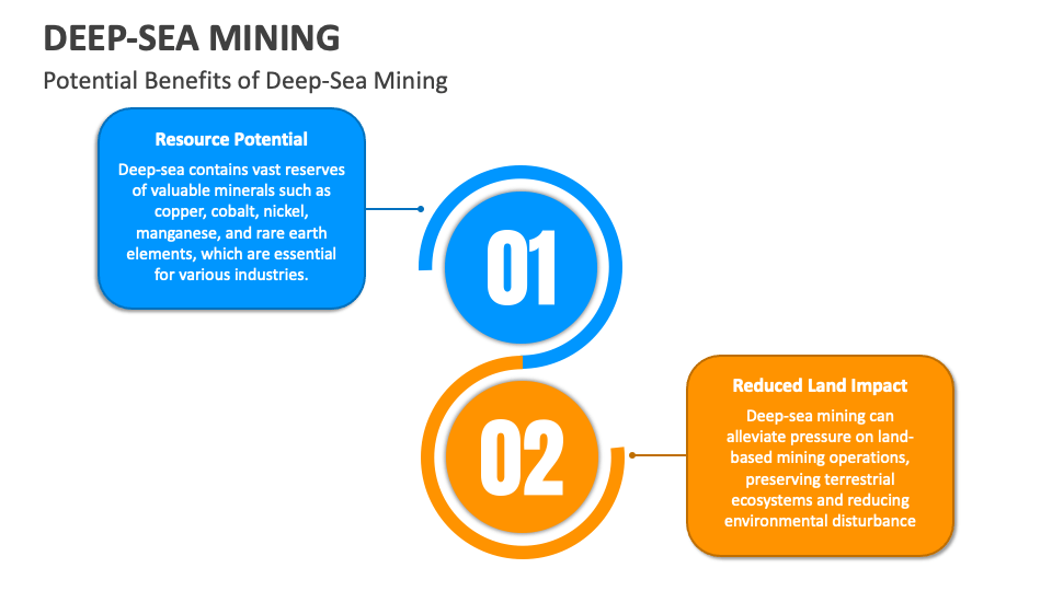 Deep-Sea Mining PowerPoint and Google Slides Template - PPT Slides