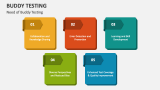Buddy Testing PowerPoint and Google Slides Template - PPT Slides