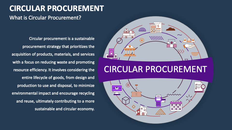 Circular Procurement PowerPoint and Google Slides Template - PPT Slides