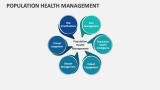 Population Health Management Template for PowerPoint and Google Slides ...