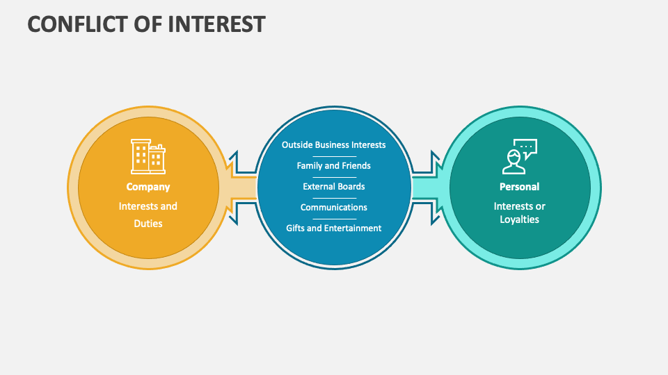 Conflict of Interest PowerPoint and Google Slides Template - PPT Slides
