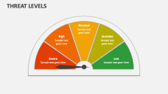 Threat Levels PowerPoint and Google Slides Template - PPT Slides