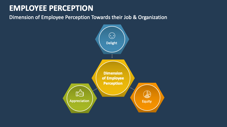 Employee Perception PowerPoint and Google Slides Template - PPT Slides