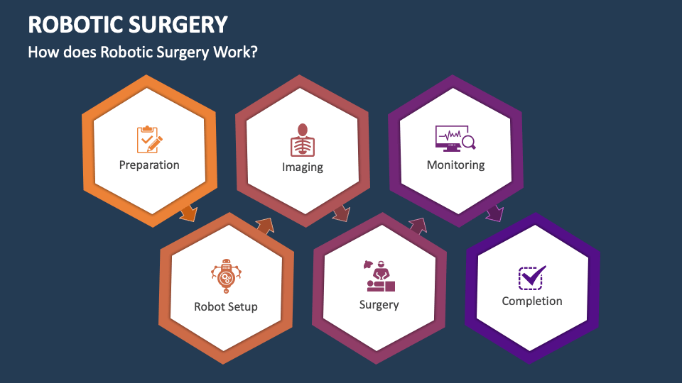 Robotic Surgery PowerPoint and Google Slides Template - PPT Slides