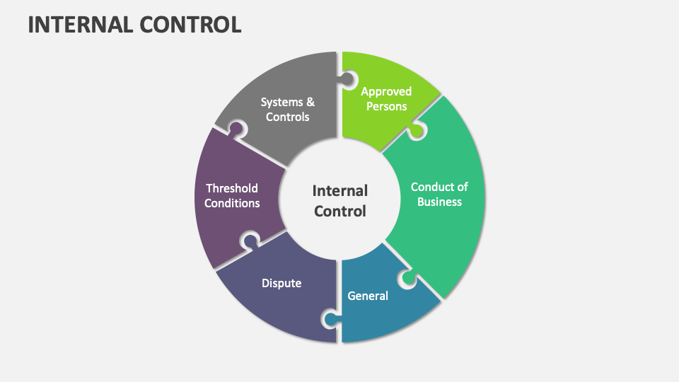 Internal Control Template for PowerPoint and Google Slides - PPT Slides
