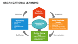 Organizational Learning Template for PowerPoint and Google Slides - PPT ...
