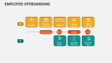 Employee Offboarding Template for PowerPoint and Google Slides - PPT Slides