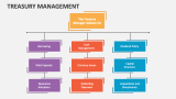 Treasury Management PowerPoint and Google Slides Template - PPT Slides