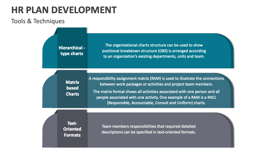HR Plan Development Template for PowerPoint and Google Slides - PPT Slides