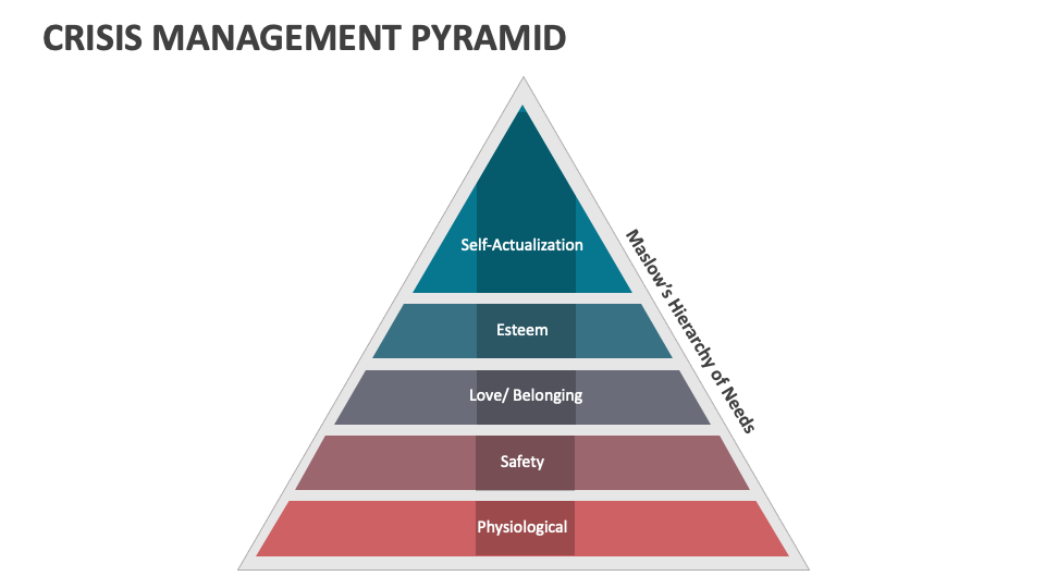 Crisis Management Pyramid PowerPoint and Google Slides Template - PPT ... Crisis Management Pyramid PowerPoint and Google Slides Template - PPT ...
